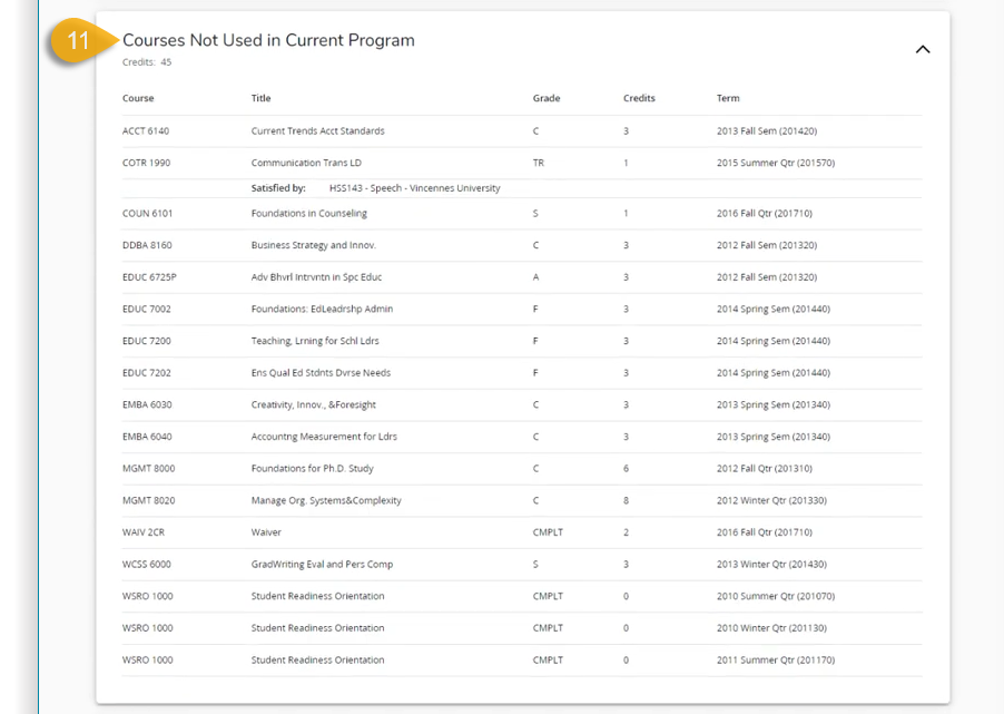 Walden | Degree Works | Program Progress Guide